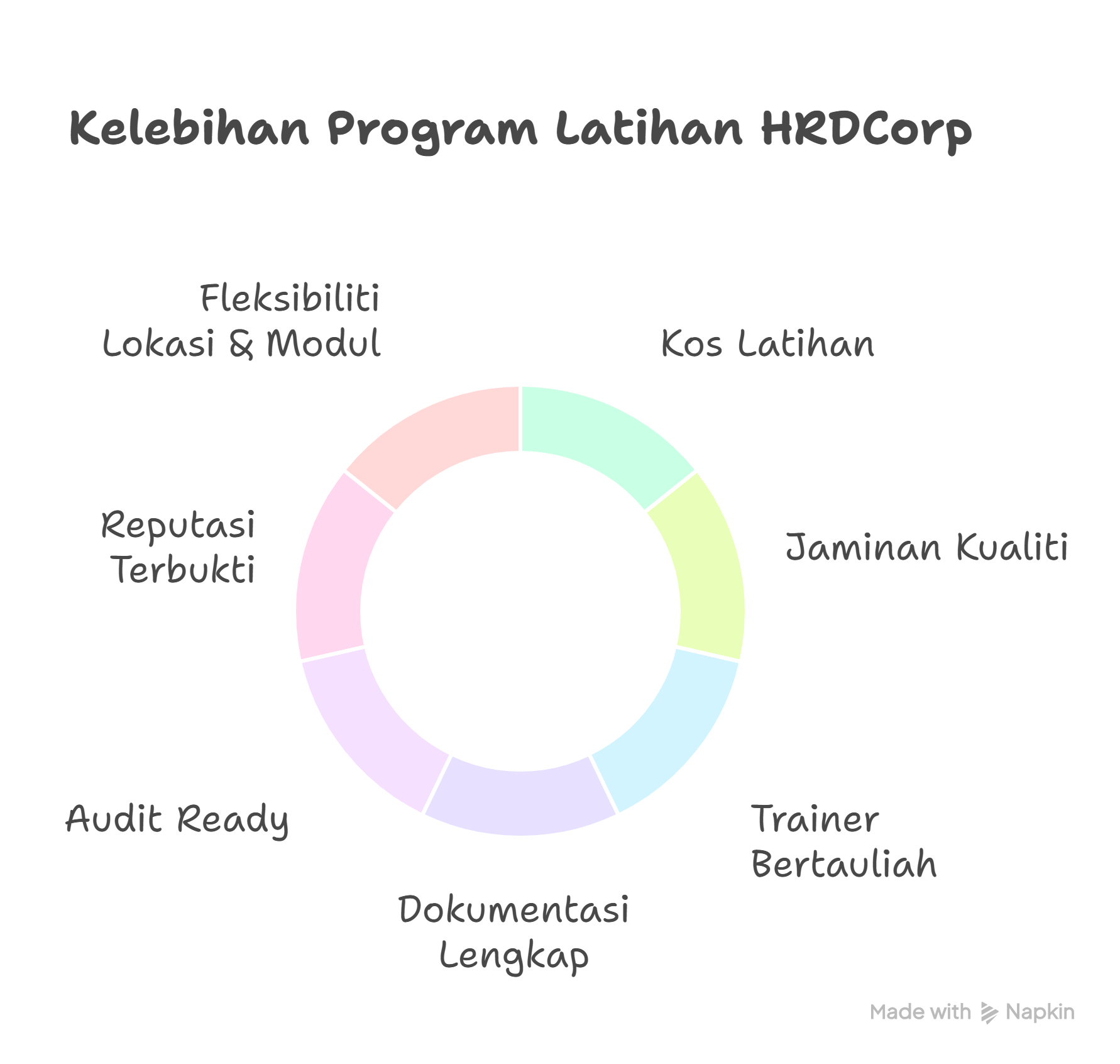 Panduan HRD Claimable Training