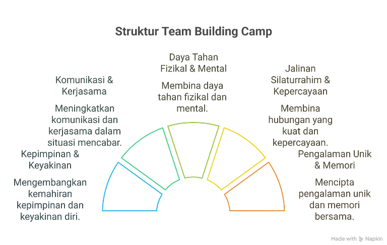 Aktiviti Team Building Popular Malaysia